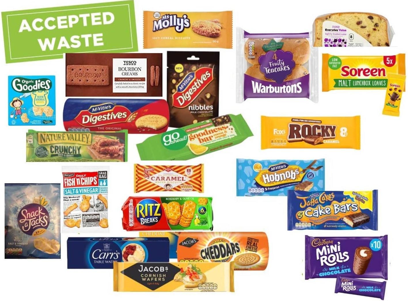 Recycling for Charity. | South Hill Connection